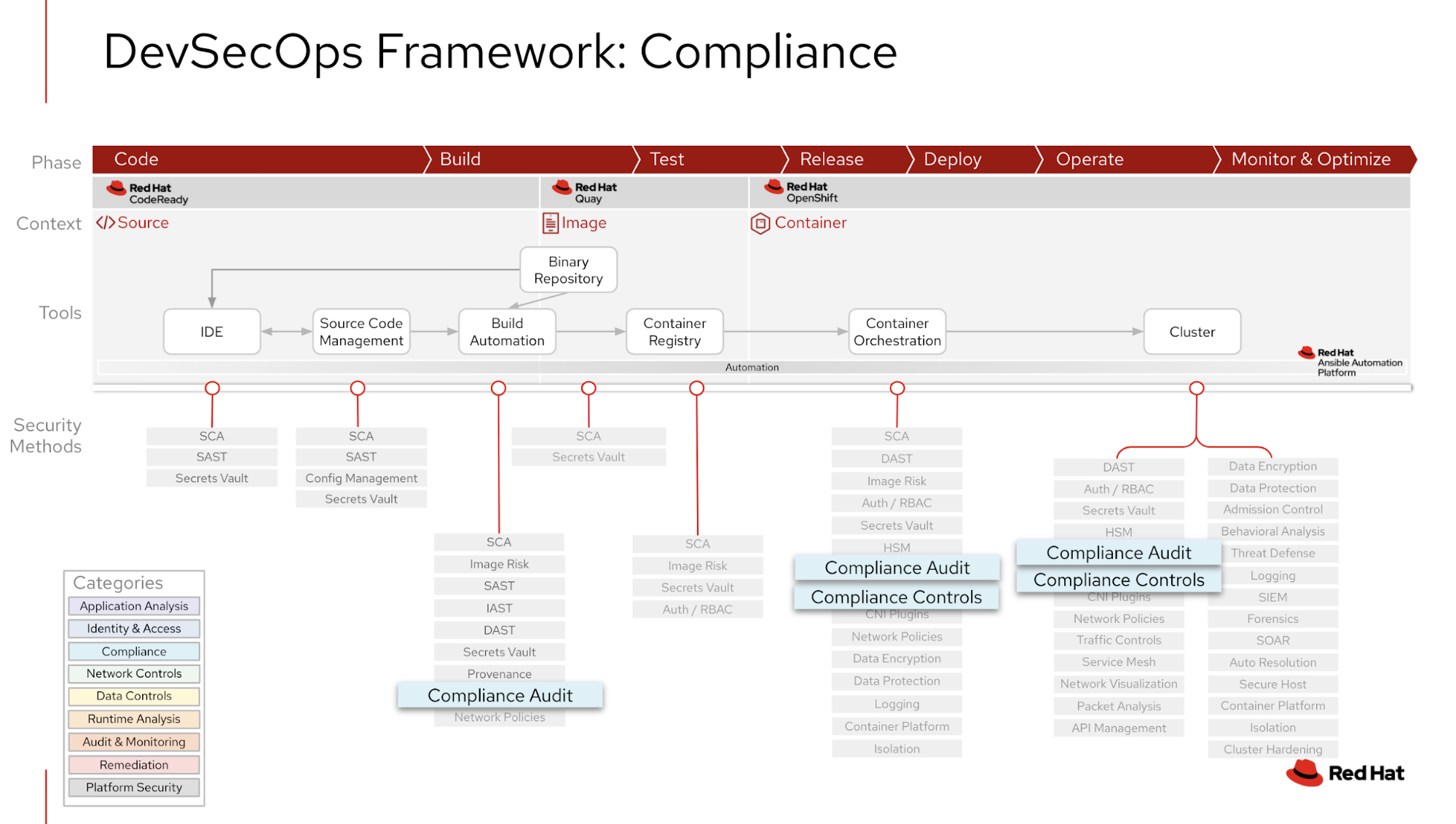 DevSecOps compliance: Make your auditor's job easier!